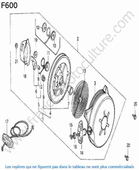 Pieces Detachees Motoculteur Honda